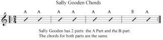 Sally Gooden Rhythm | Mandolin Compass